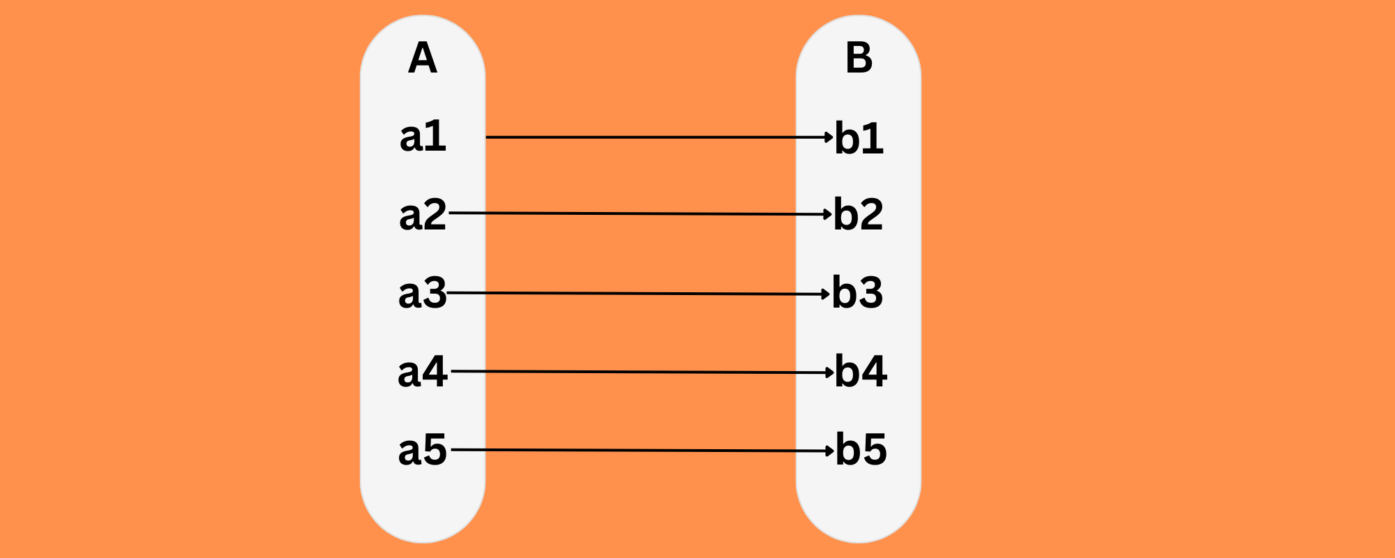 What is a Function in Maths? Types, Examples - Tutorhelpme