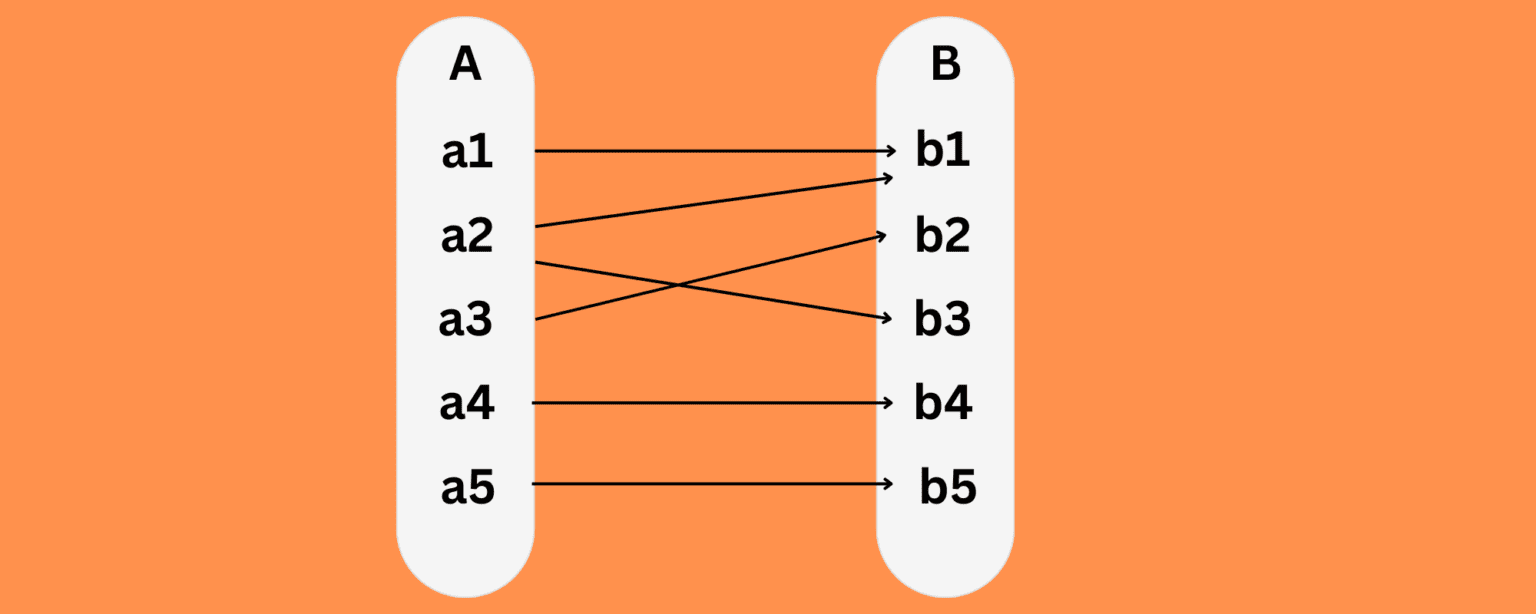 What is a Function in Maths? Types, Examples - Tutorhelpme