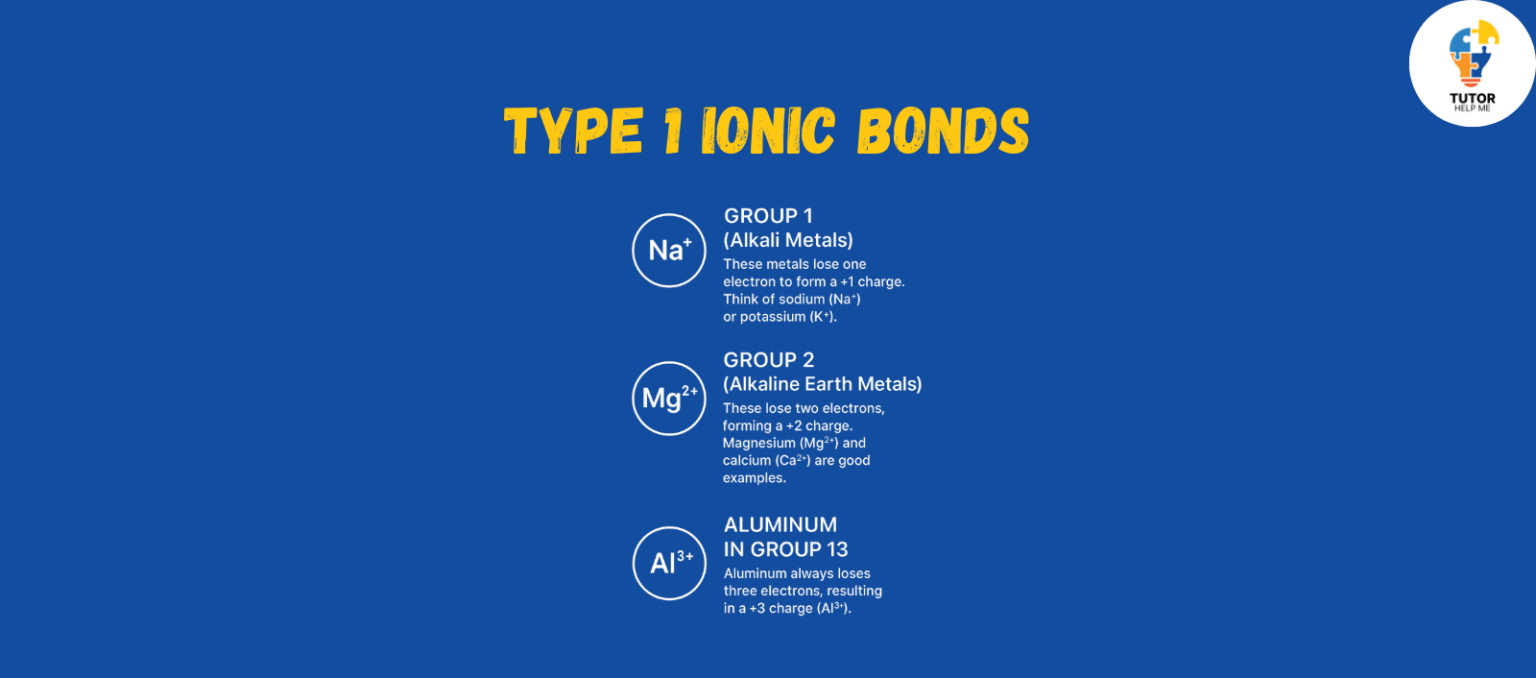 What Is an Ionic Bond? Types, Formation, and Properties