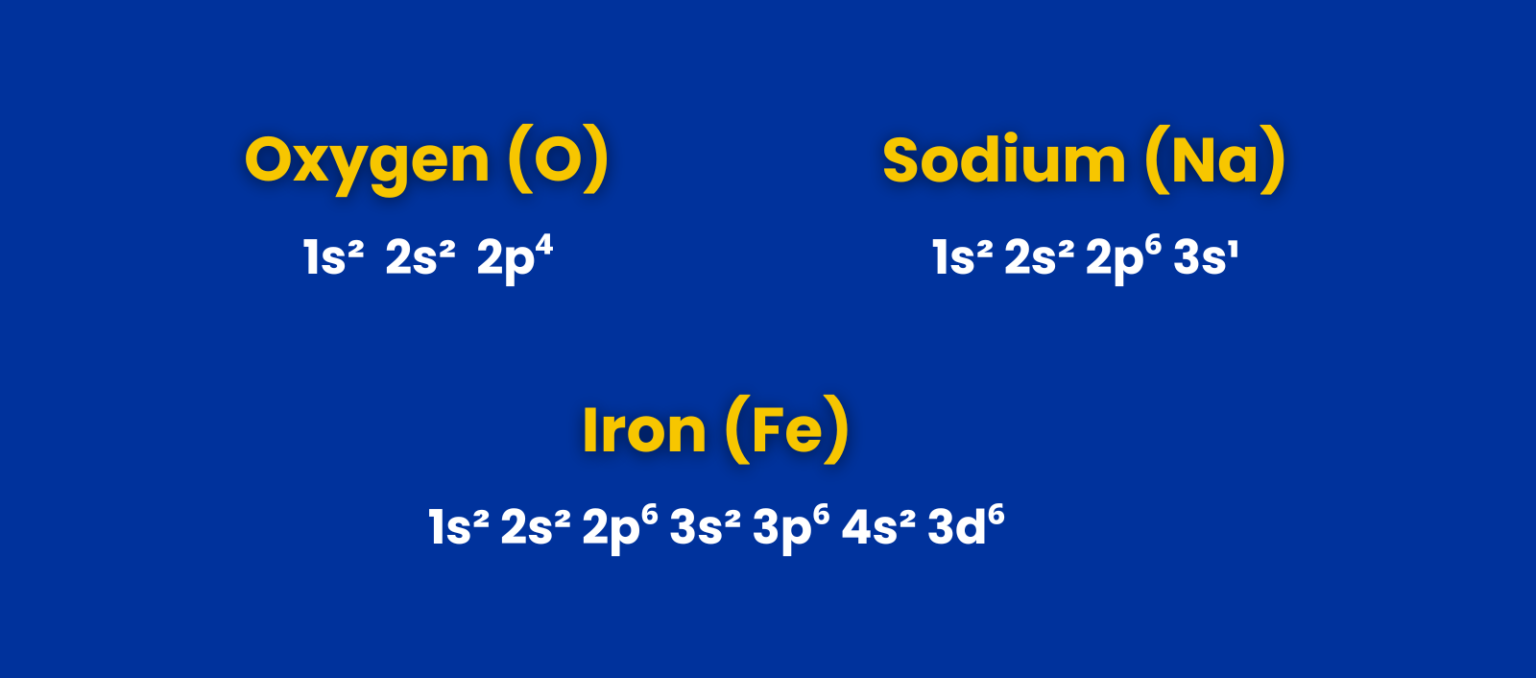 Electron Configuration( All you need to know ) - Tutorhelpme
