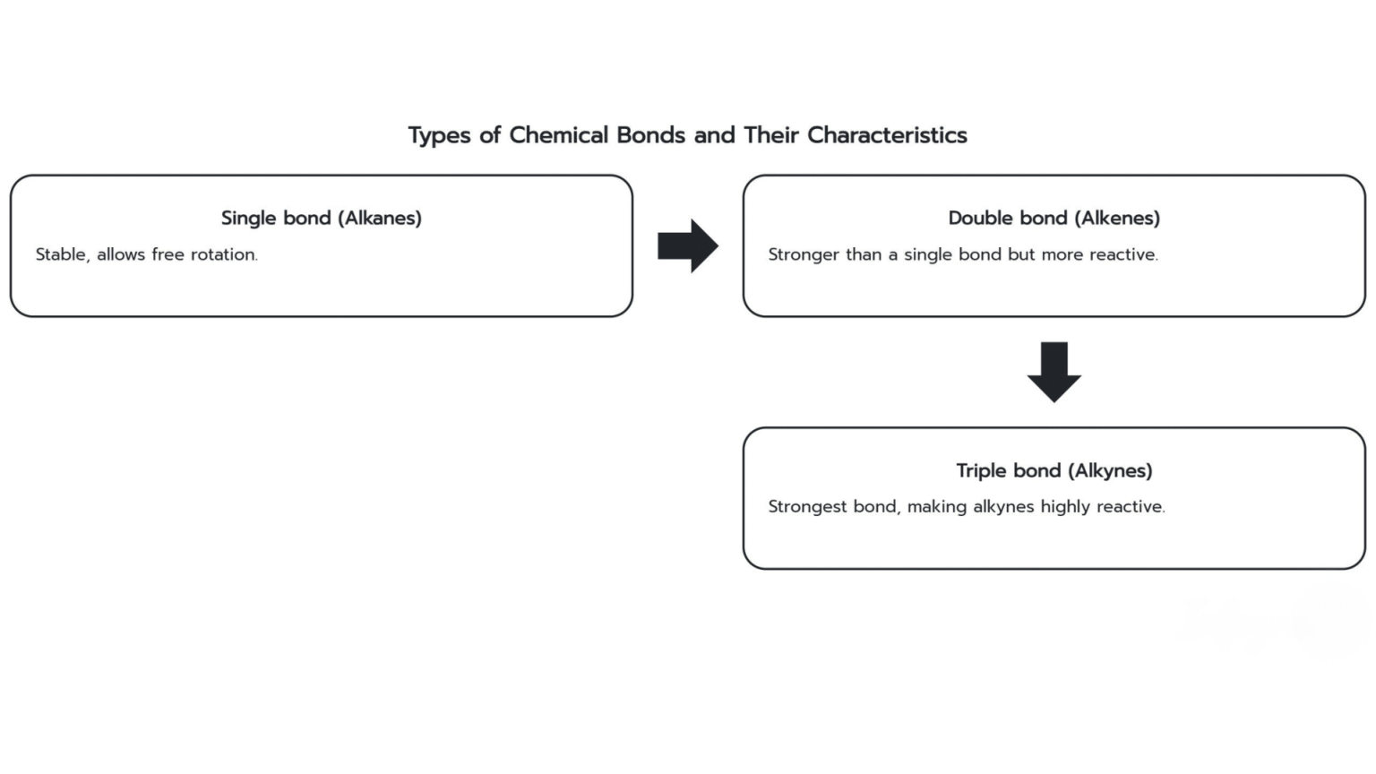 What Are Alkanes, Alkenes, and Alkynes? - Tutorhelpme