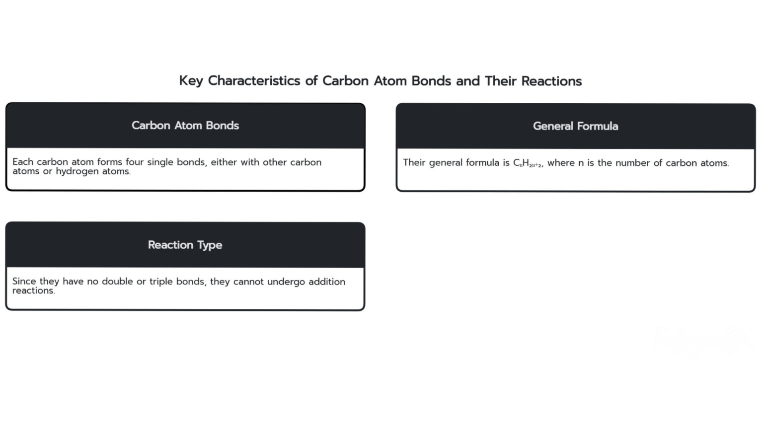 What Are Alkanes, Alkenes, and Alkynes? - Tutorhelpme