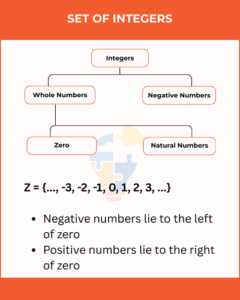 What are Integers? Properties & Rules of Integers